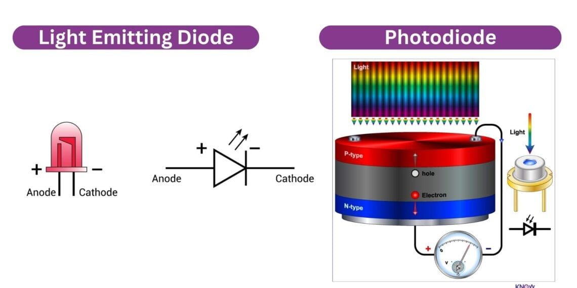 Difference Between LED and Photodiode