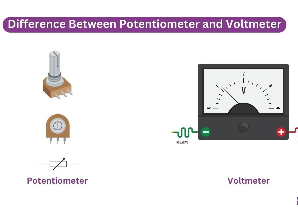 Difference Between Vectored and Non-Vectored Interrupts