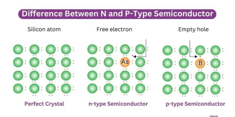 Difference Between N Type And P Type Semiconductor